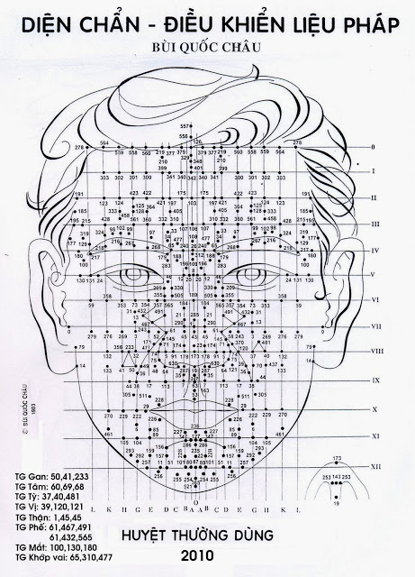 Phương pháp diện chẩn là gì? Chữa bệnh bằng phương pháp diện chẩn như ...